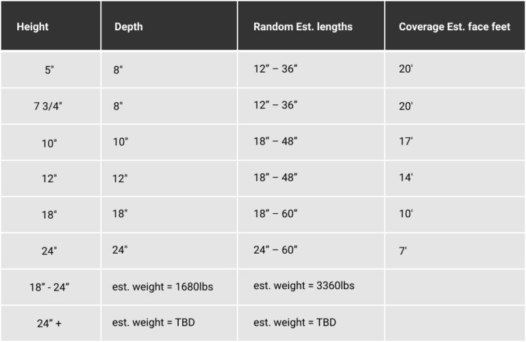 Sawn Heights Wall Stone | Fischer Stone & Materials